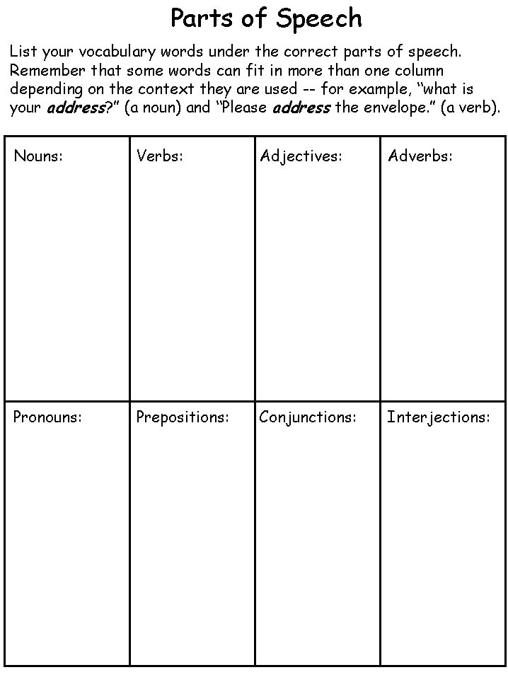 Parts Of Speech Worksheet Parts Of Speech Worksheet
